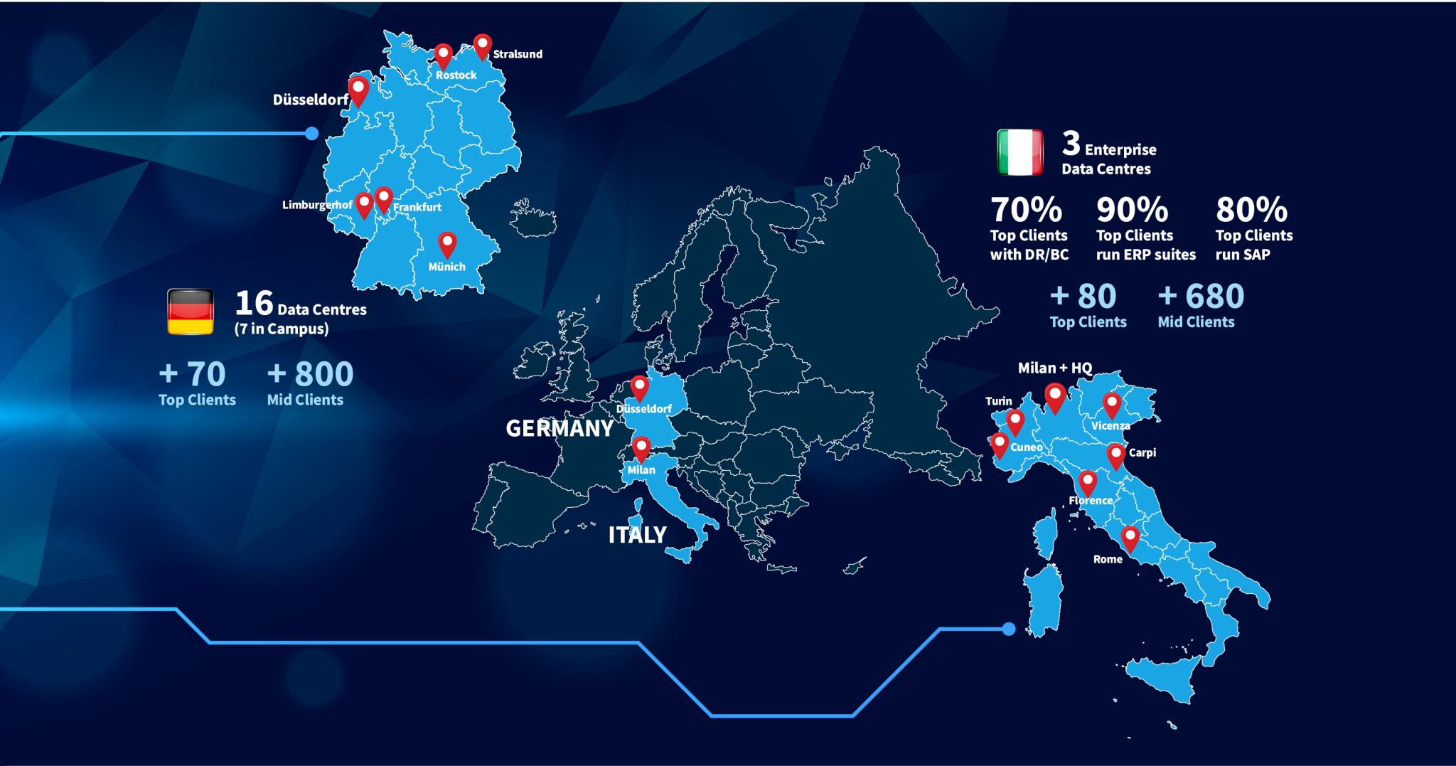 The WIIT Group - WIIT